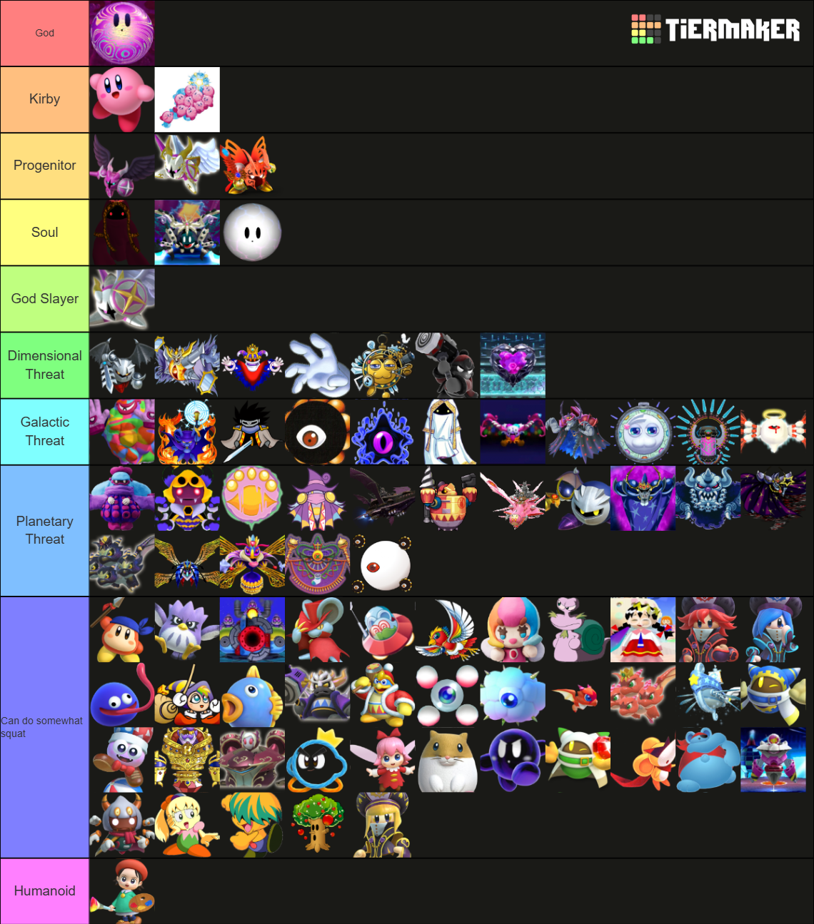 Kirby Power Level Tier List (Community Rankings) - TierMaker