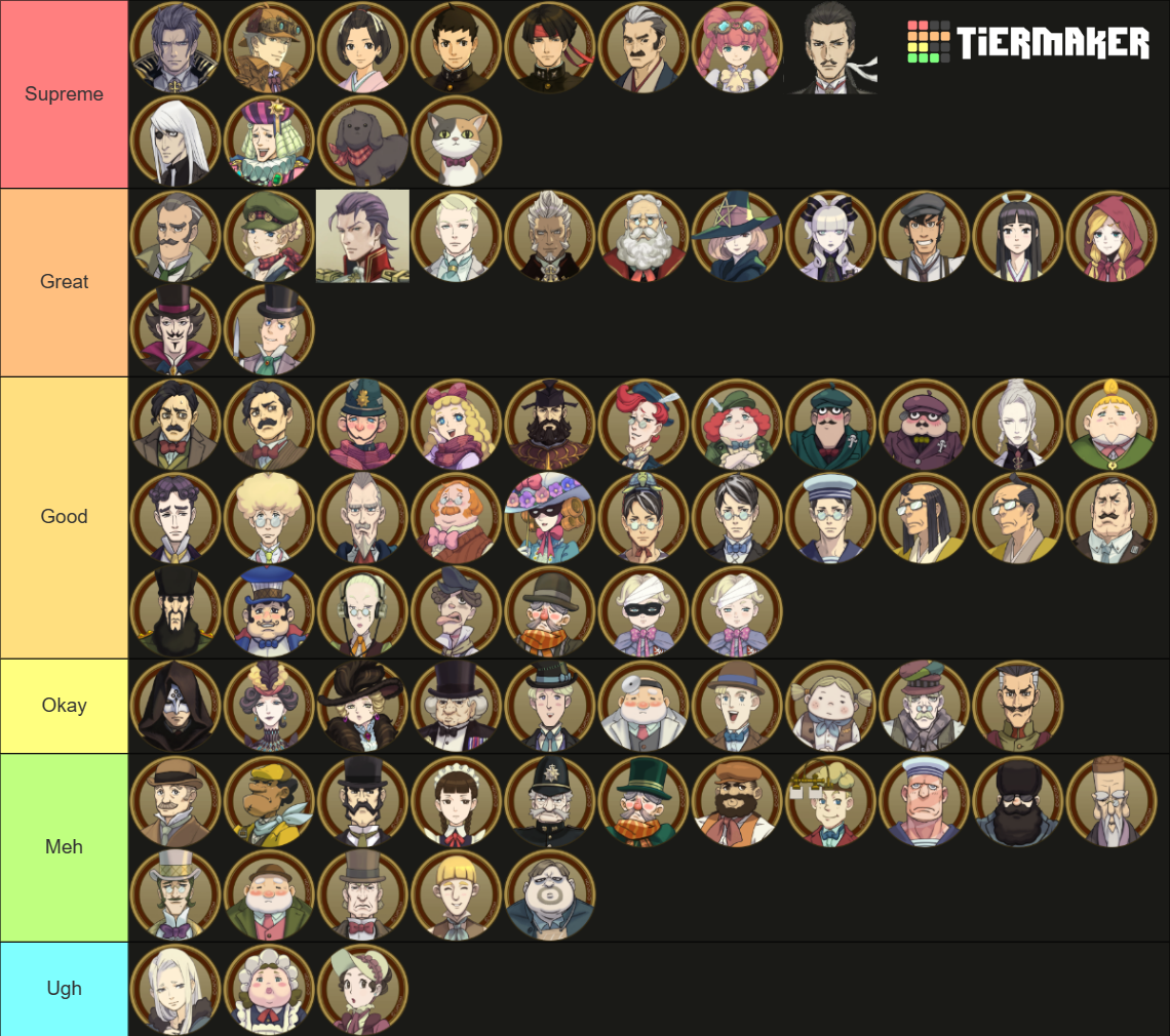 The Great Ace Attorney Characters Tier List (Community Rankings ...