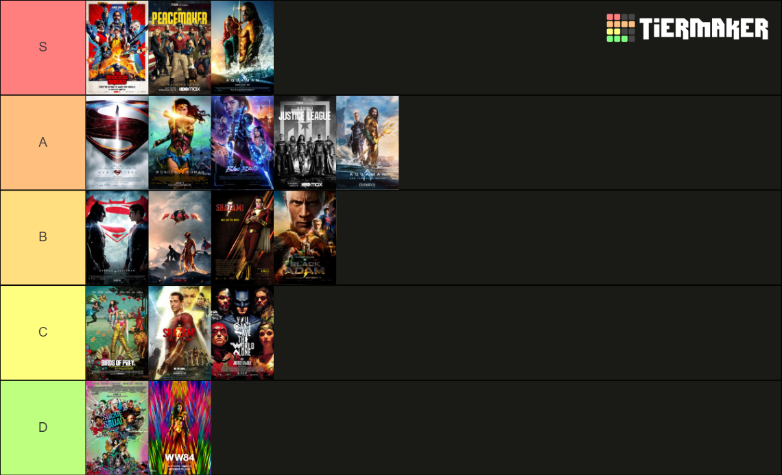 DC Extended Universe Complete Tier List (Community Rankings) - TierMaker