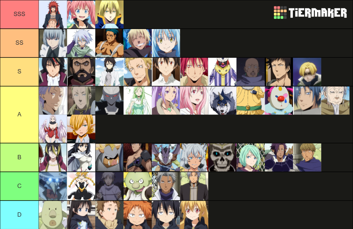 that time I got reincarnated as a slime major characters Tier List ...