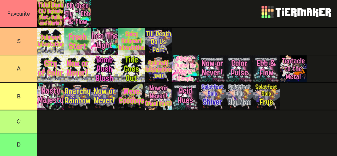 Splatoon Idol Songs! (1,2,Octo,3) Tier List (Community Rankings ...