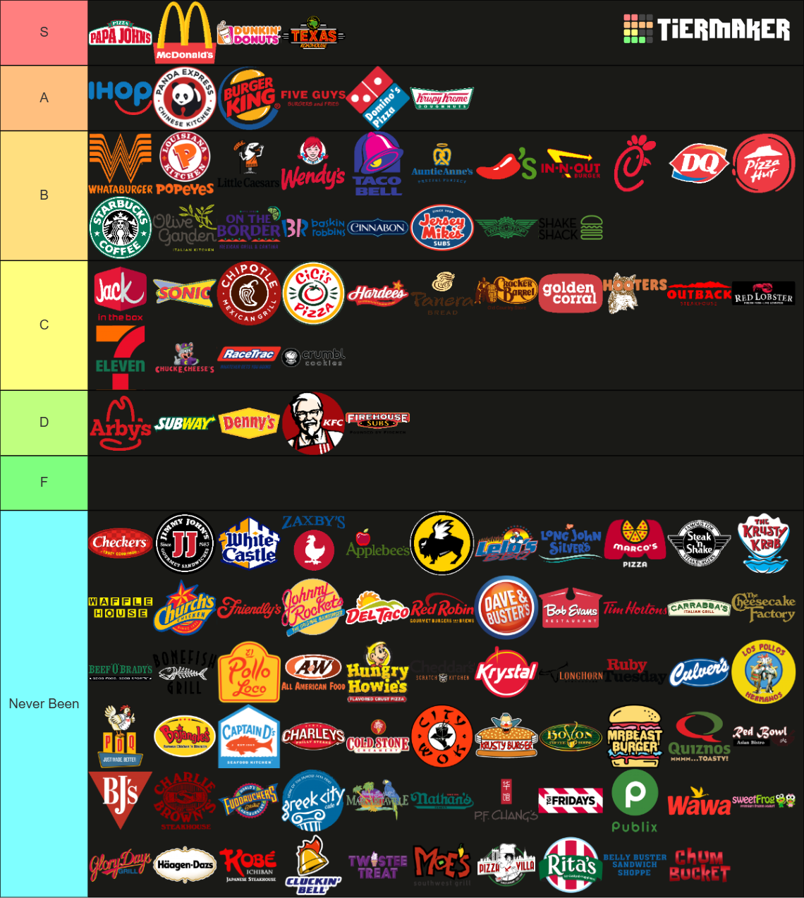 (100+) The Ultimate Fast Food Restaurant Tier List (Community Rankings ...