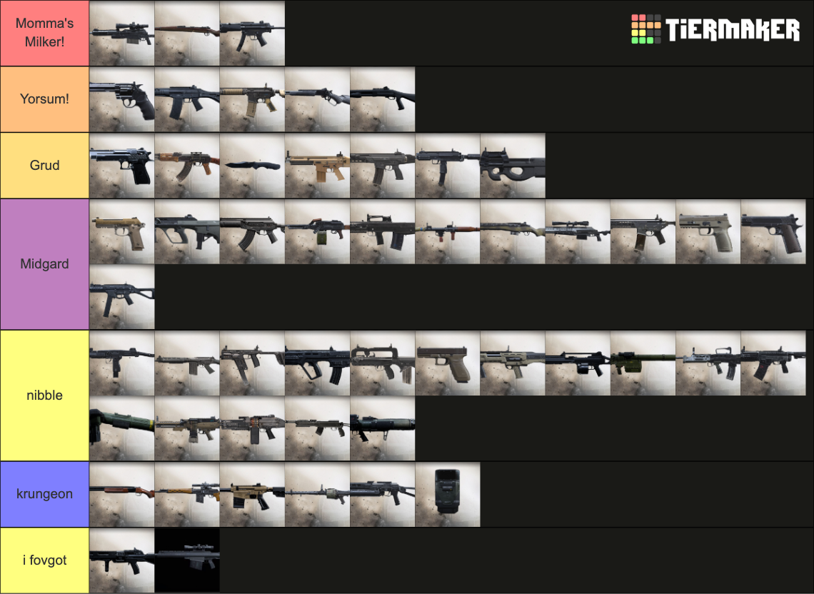 COD: Modern Warfare 2019 - Guns Tier List (Community Rankings) - TierMaker