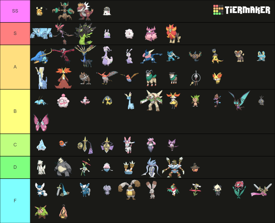 Generation 2 pokemon Tier List (Community Rankings) - TierMaker