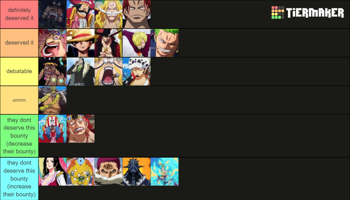 collest 1 billion+ bounty characters (onepiece) Tier List (Community ...