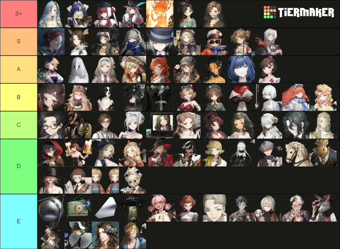 Reverse: 1999 Characters (Up to 1.6) Tier List (Community Rankings) - TierMaker