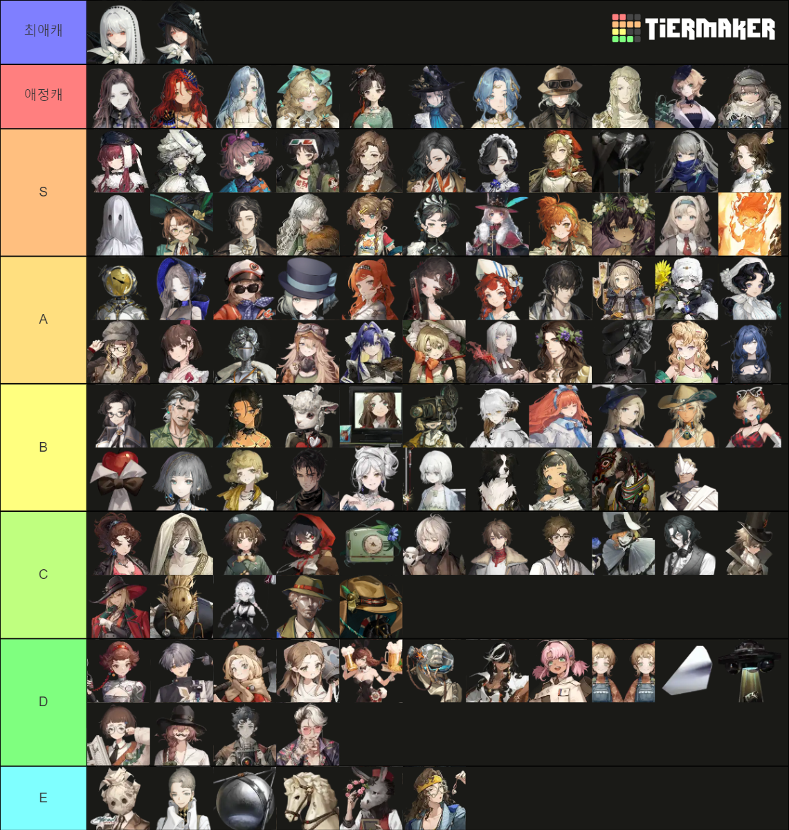 Reverse: 1999 Characters (Up to 2.5) Tier List (Community Rankings ...