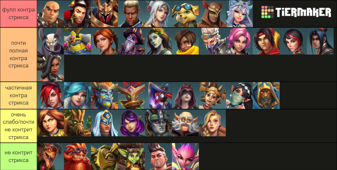 Paladins (all current Champions) Tier List (Community Rankings) - TierMaker