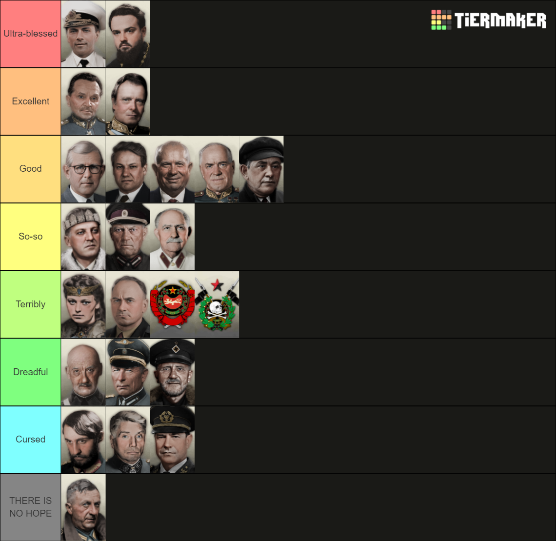 All possible leaders, who can unife Russia in TNO Tier List (Community ...