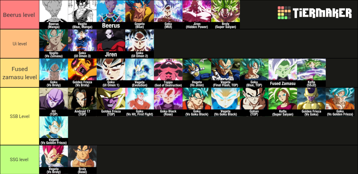 Ultimate Dragon Ball Power Ranking (Characters Labeled) Tier List ...