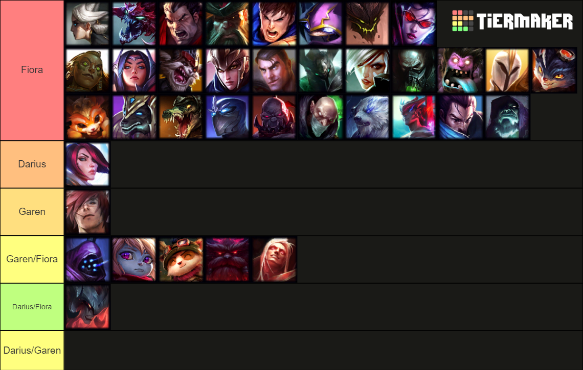 LoL Top Lane Tier List (Community Rankings) - TierMaker