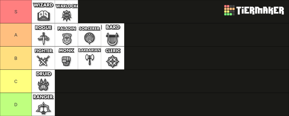 Recent Dungeons & Dragons Tier Lists - TierMaker