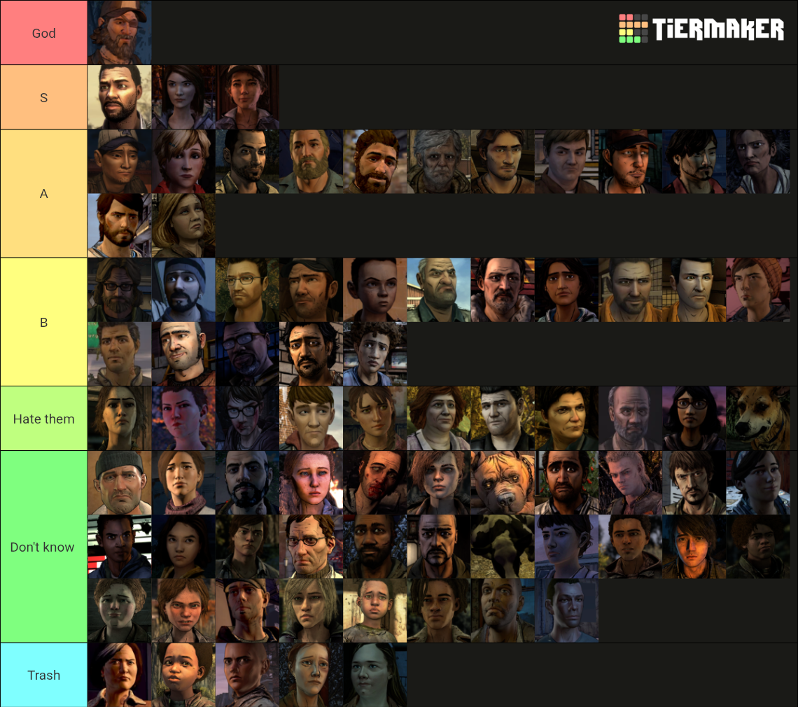 Telltale's: The Walking Dead Major Characters Tier List (Community ...