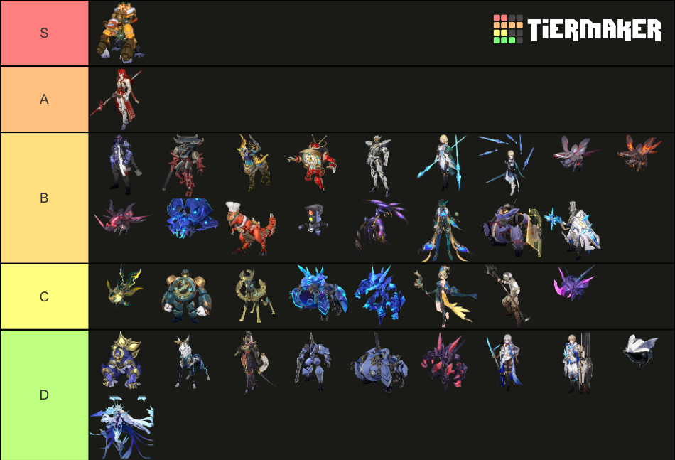 Honkai: Star Rail Enemies (2.1) Tier List (Community Rankings) - TierMaker