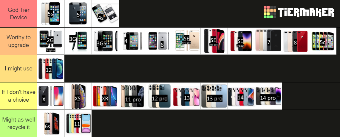 iphone 2022 Tier List (Community Rankings) - TierMaker