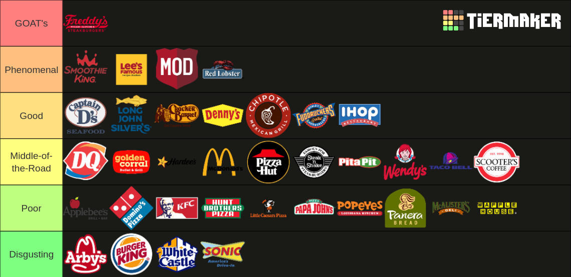 400 Fast Food Chains & Fast Casual Restaurants Tier List (Community Rankings) - TierMaker