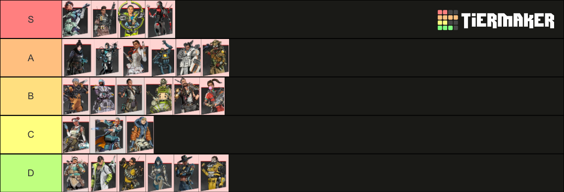 Apex Legends Season 19 Legend Tier List (Community Rankings) - TierMaker