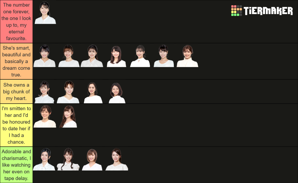 WeathernewsLiVE (WNL) Female Casters (2020-2023) Tier List (Community ...