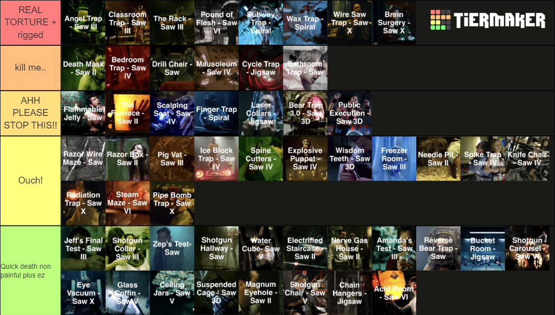 All 78 Saw Traps (Saw-Saw X) Tier List (Community Rankings) - TierMaker