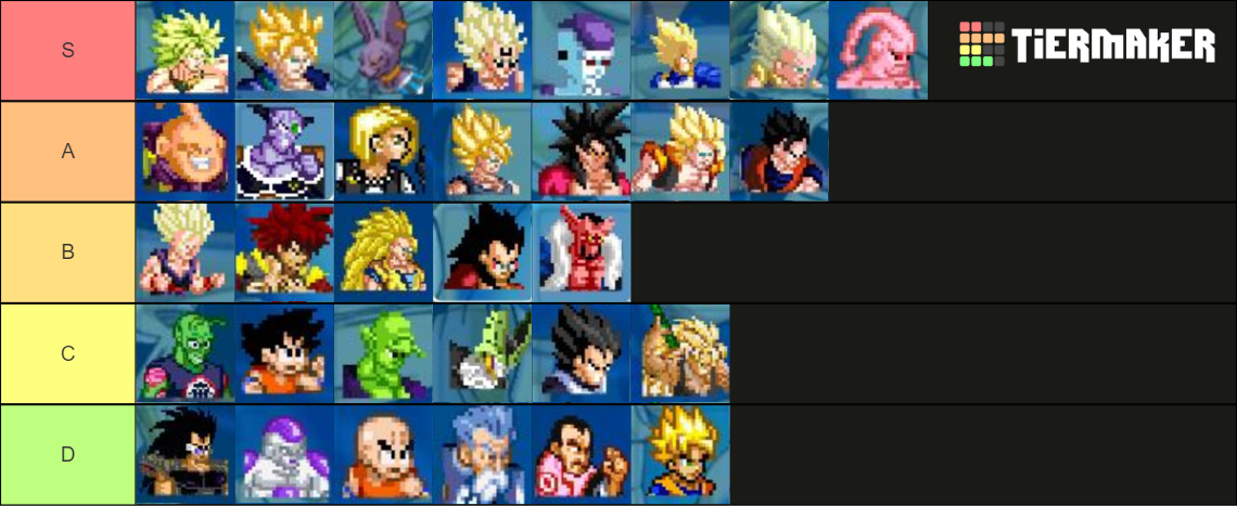 Dragon Ball Z Battle(Two Player Games.org) Tier List (Community ...