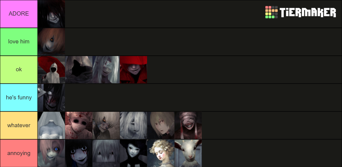 Homicipher 文字化化 characters Tier List (Community Rankings) - TierMaker