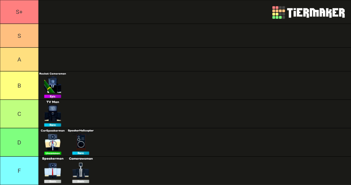 TTD Units (ep 67 p1) Tier List (Community Rankings) - TierMaker