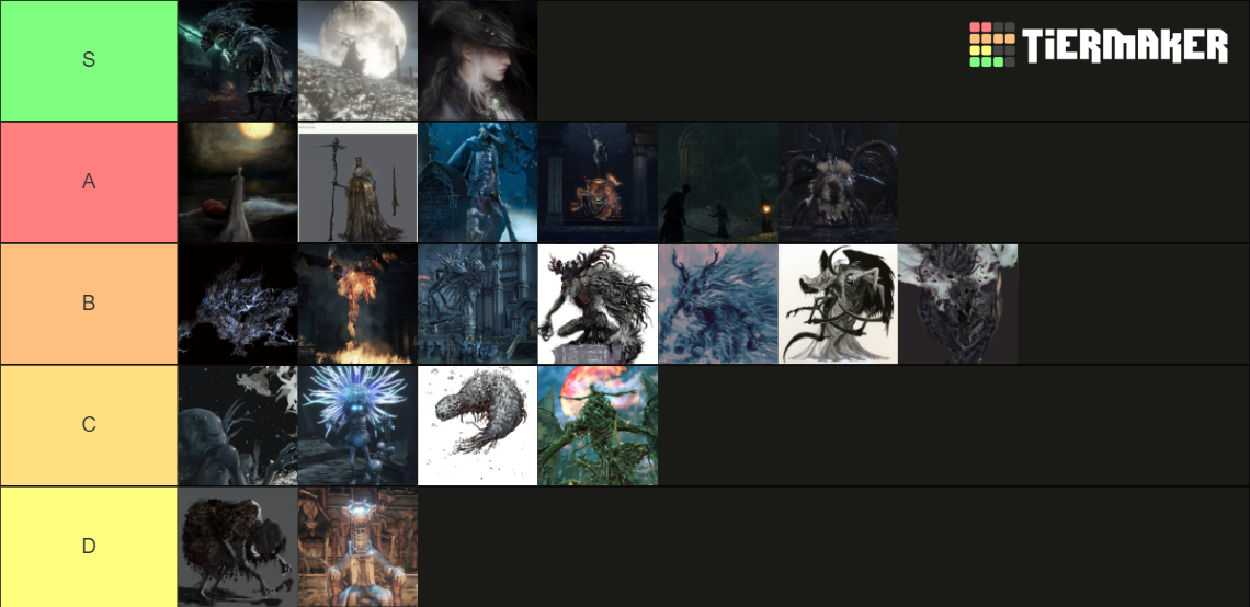 BLOODBORNE BOSSES + DLC Tier List (Community Rankings) - TierMaker