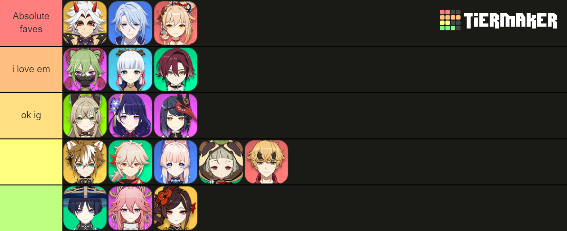 Genshin Inazuma characters (4.8) Tier List (Community Rankings) - TierMaker