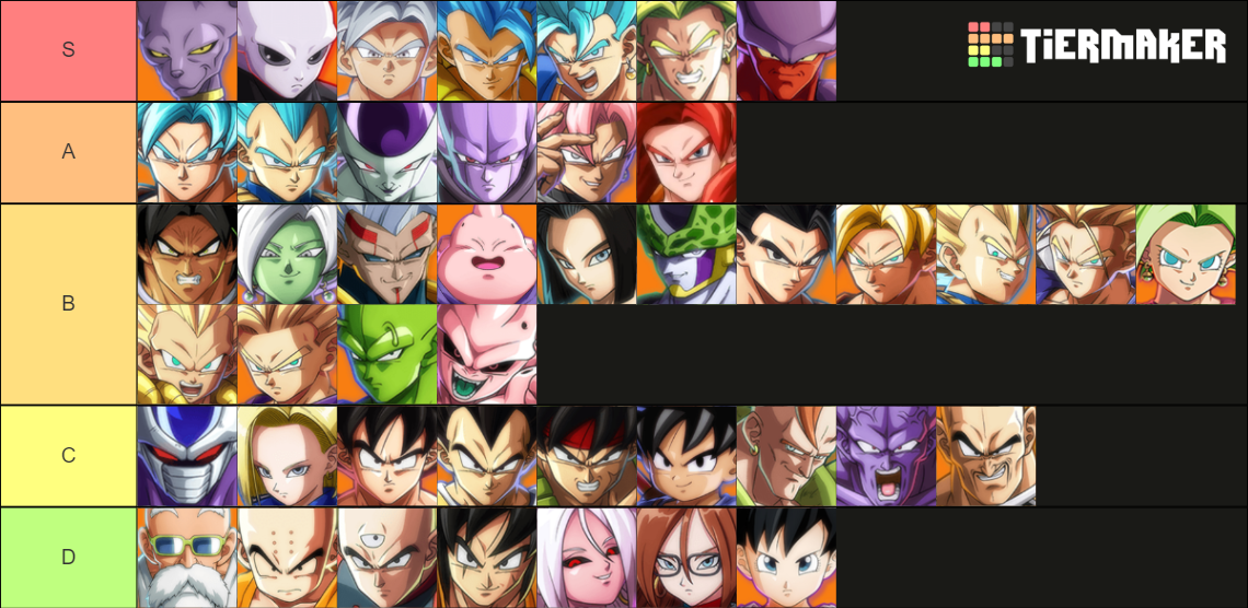 Recent Dragon Ball Z Tier Lists - TierMaker