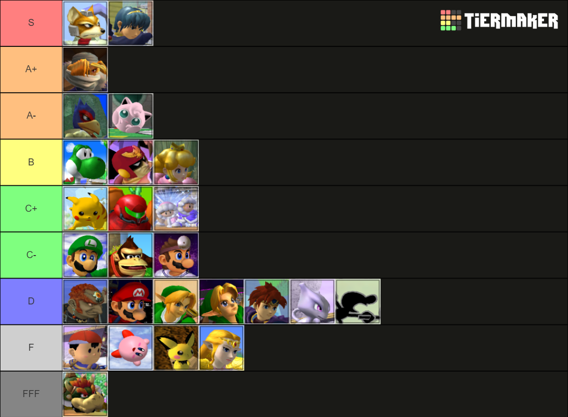 Super Smash Bros. Melee Tier List (Community Rankings) - TierMaker
