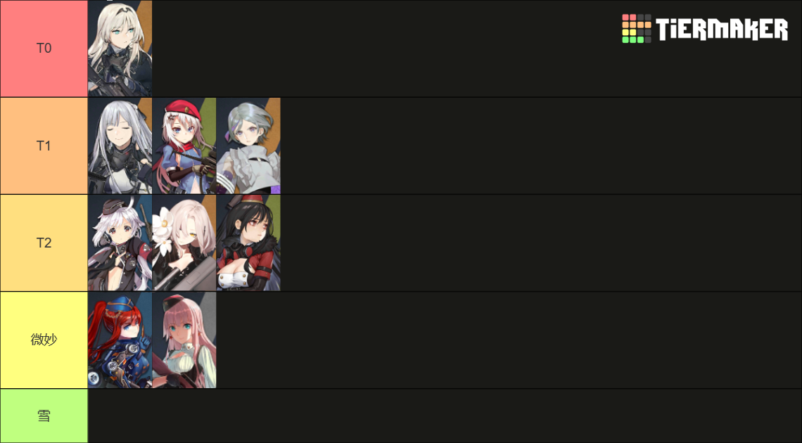 Girls Frontline (COMPLETE) Tier List (Community Rankings) - TierMaker