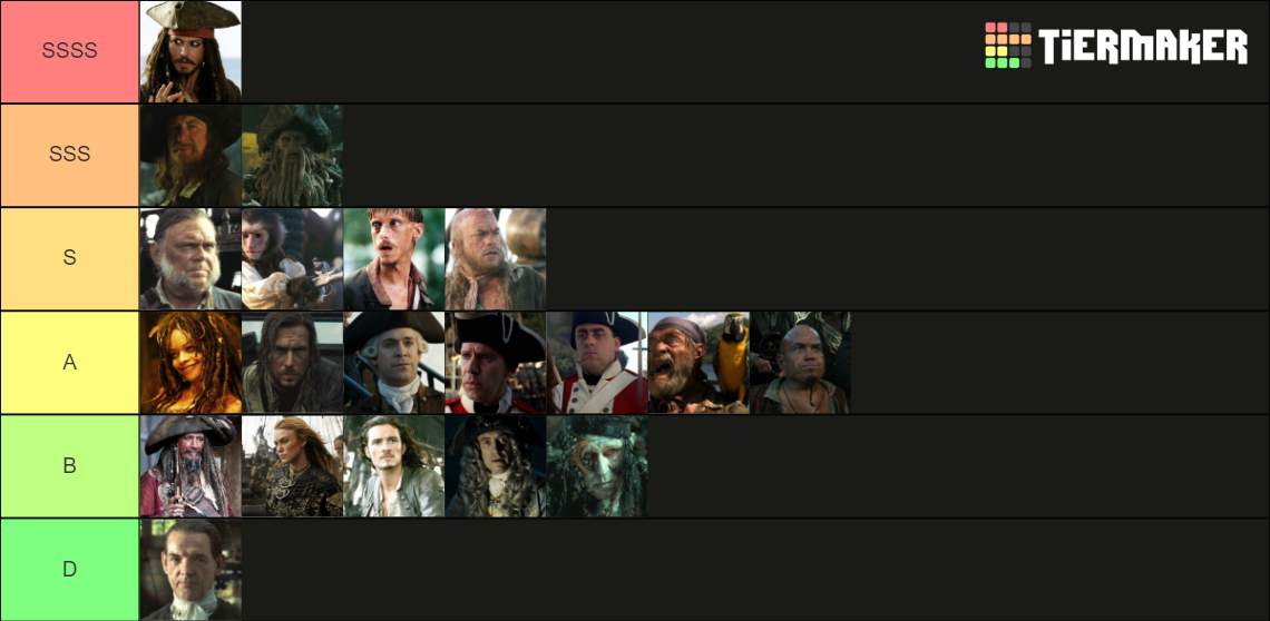 Pirates of the Caribbean characters Tier List (Community Rankings ...