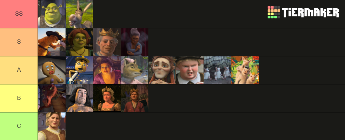 Shrek Characters Ranked Tier List (Community Rankings) - TierMaker
