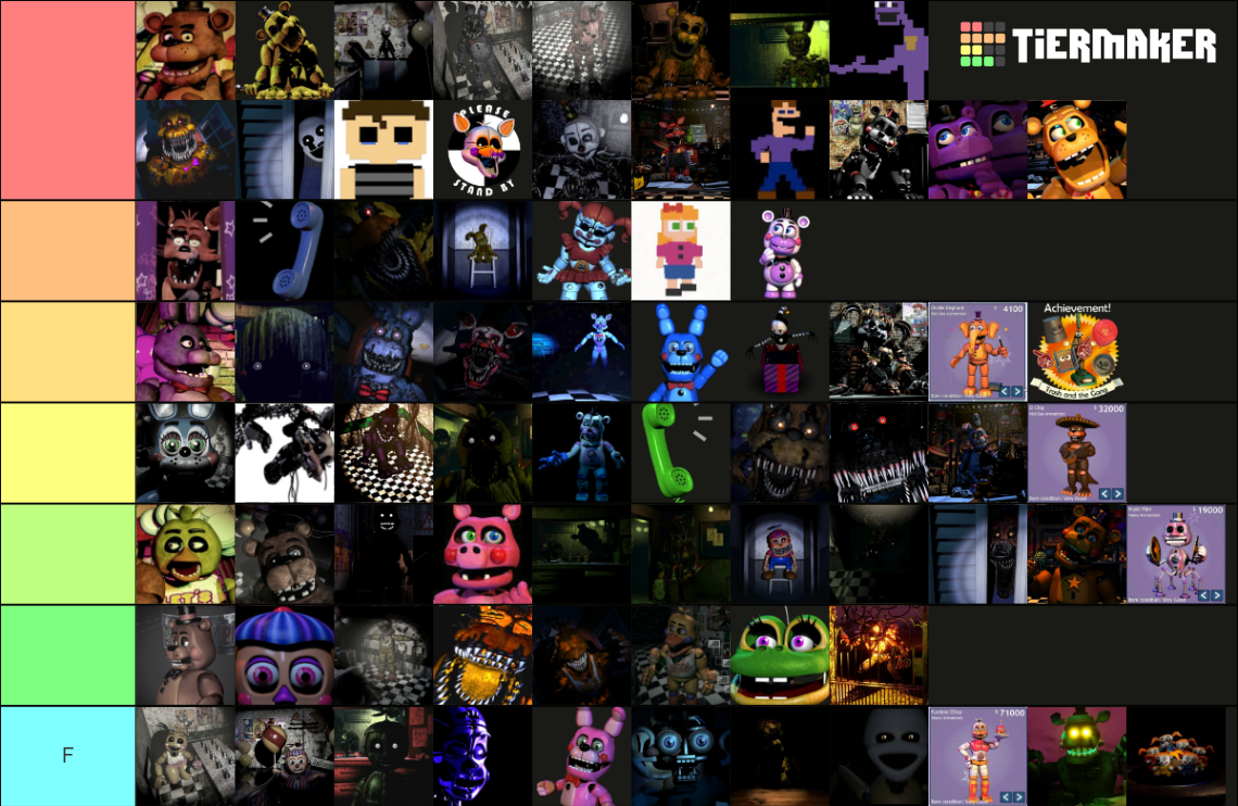 Every FNaF character (1-Help Wanted) Tier List (Community Rankings ...