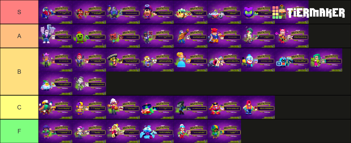 Brawl Stars Mutations Tier List Community Rankings Tiermaker