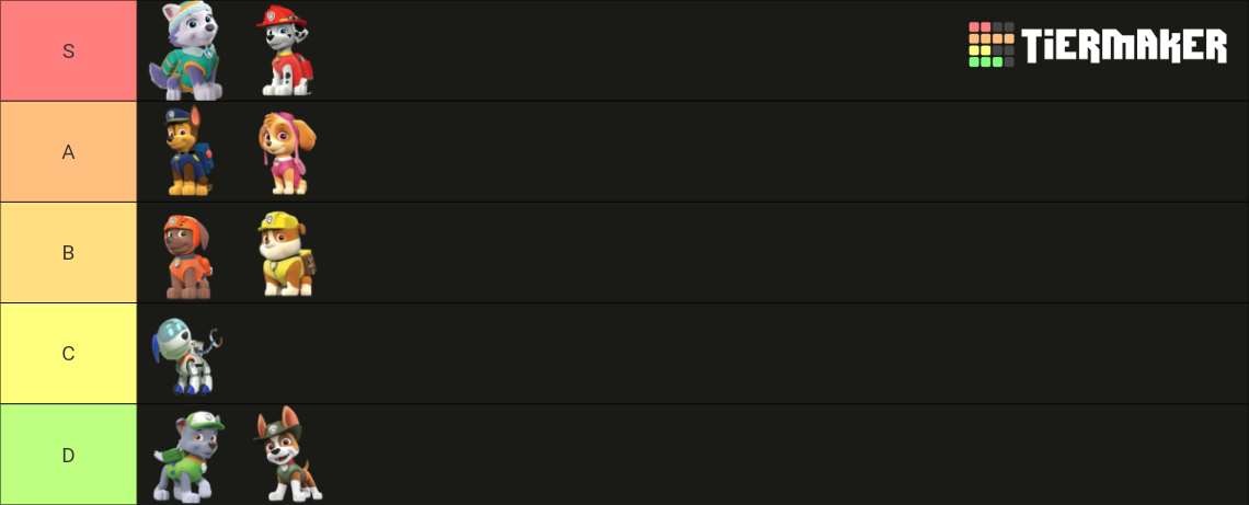Paw Patrol Tier List (Community Rankings) - TierMaker
