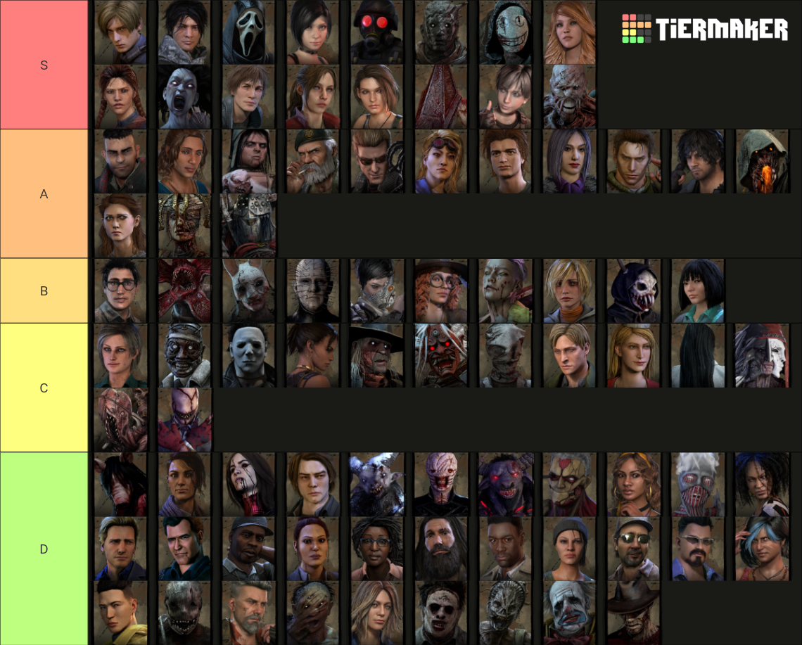 All Dead By Daylight Characters [Chapter 27] Tier List (Community ...