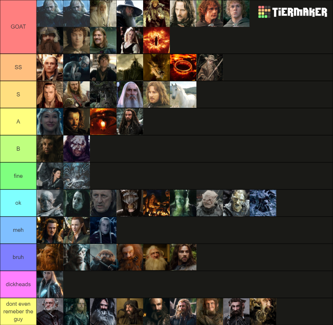 LOTR extended character tierlist Tier List (Community Rankings) - TierMaker