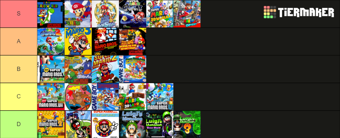 Mainline Super Mario Games Tier List (Community Rankings) - TierMaker