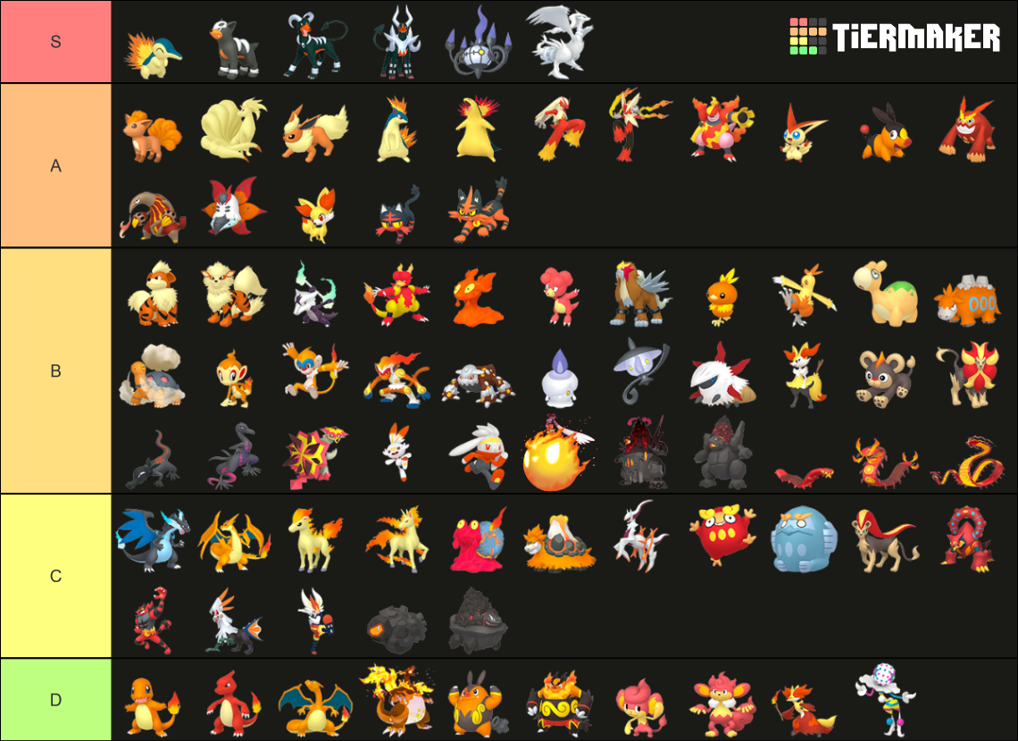 Fire-type Pokemon (HOME renders) Tier List (Community Rankings) - TierMaker