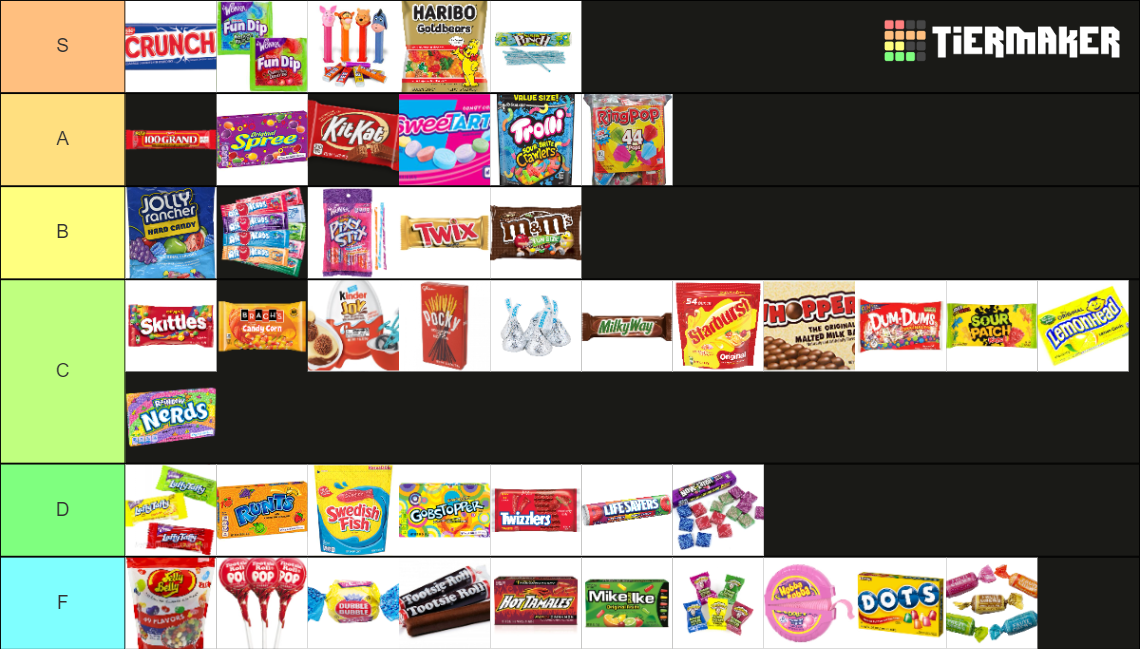 Candy Tier List (Community Rankings) - TierMaker