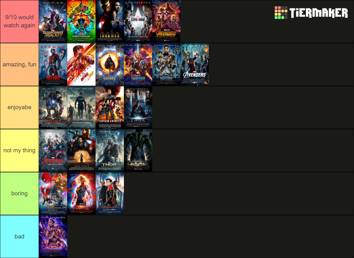 Marvel MCU Movies (Infinity Saga) Tier List (Community Rankings ...