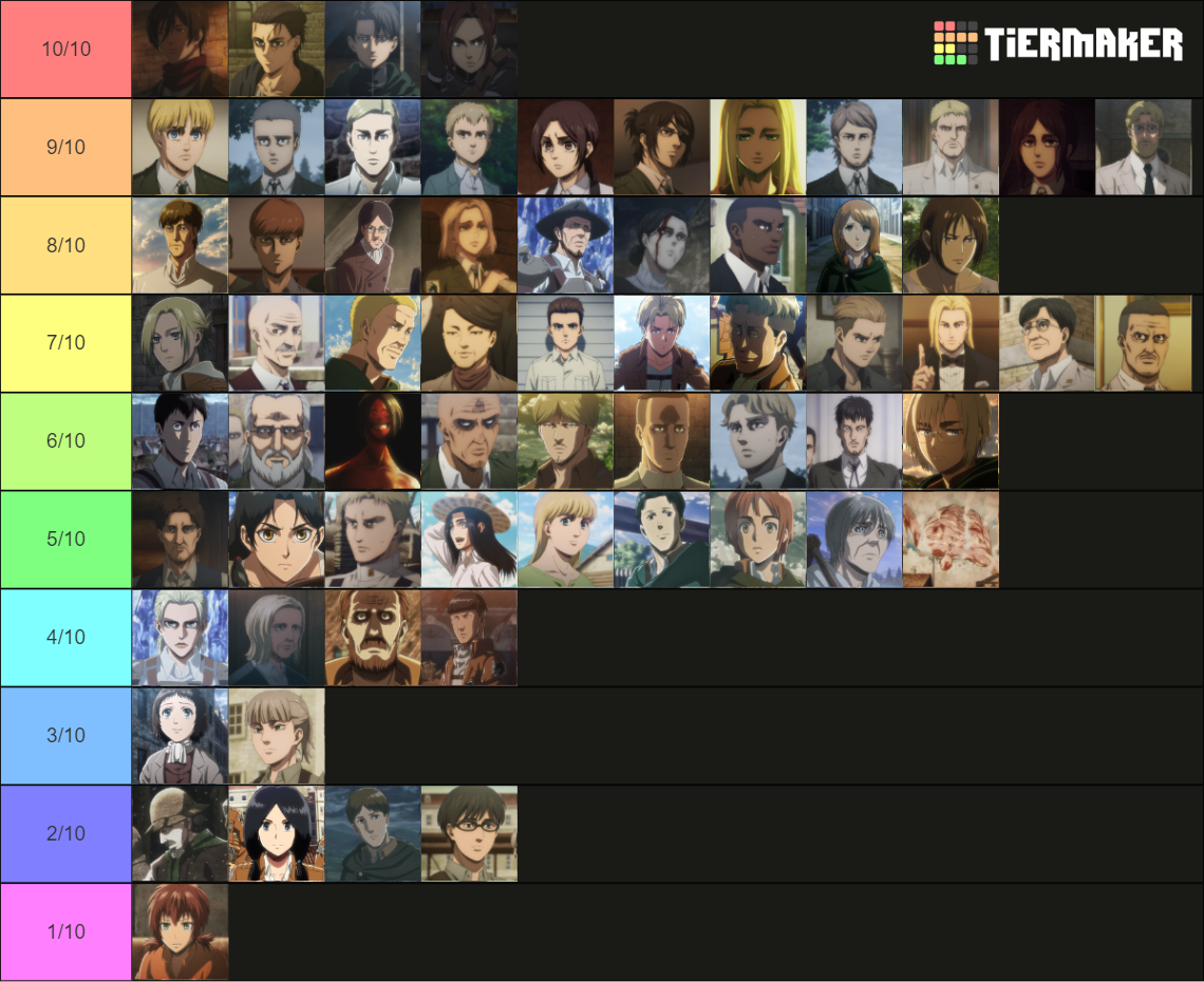 Attack on Titan All Main Anime Characters S1-S4 Tier List (Community ...