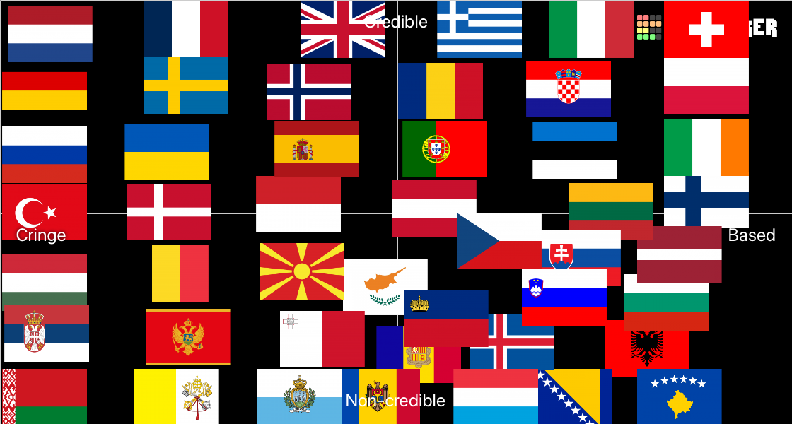 New Alignment Charts - TierMaker