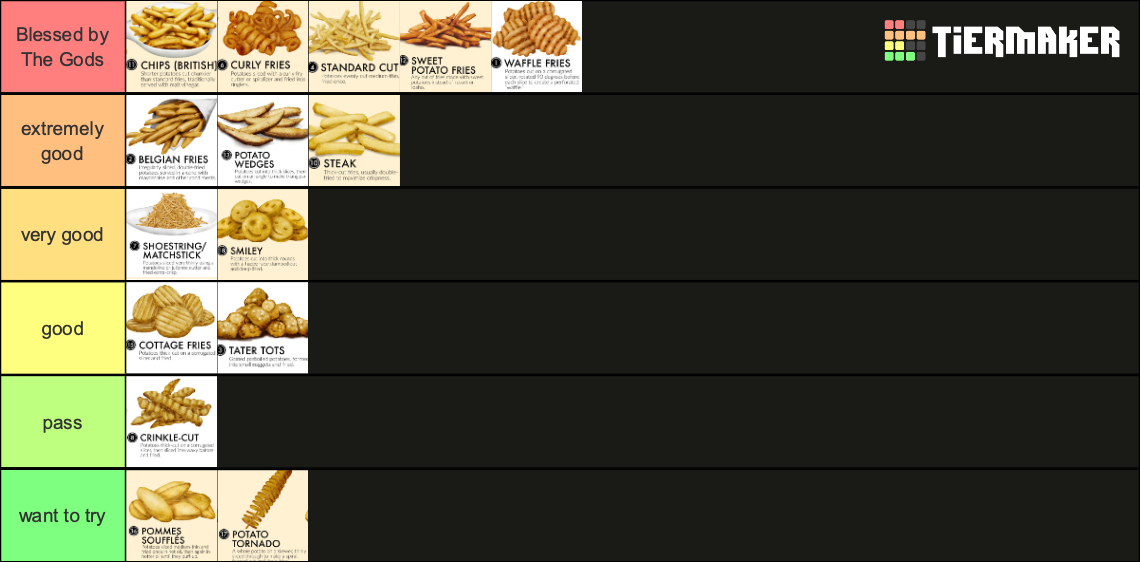 Types of French Fries Tier List (Community Rankings) - TierMaker