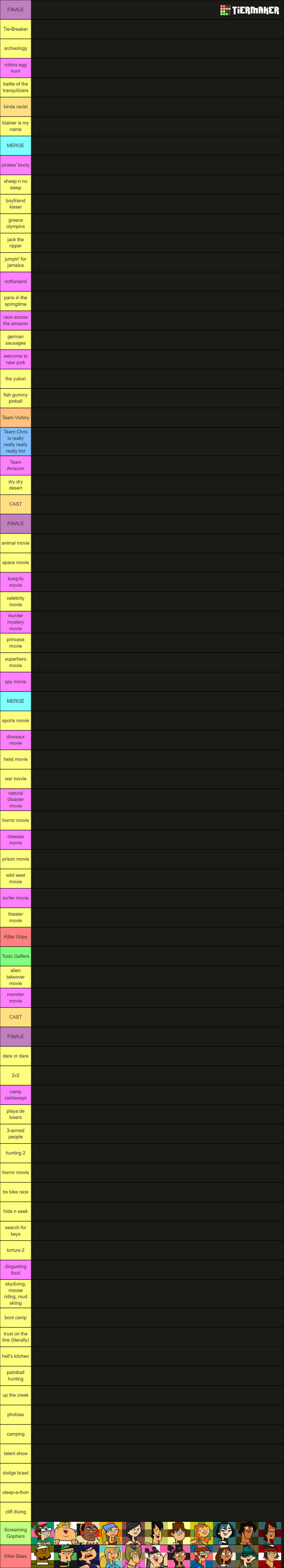 Total Drama Redone Characters Tier List (Community Rankings) - TierMaker