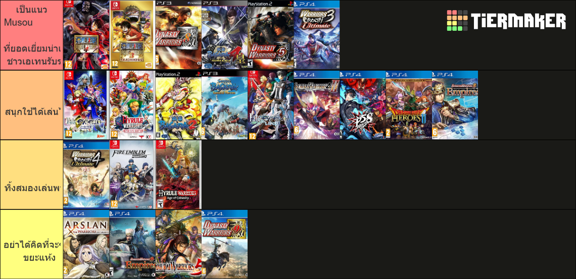 Warriors / Musou games Tier List (Community Rankings) - TierMaker