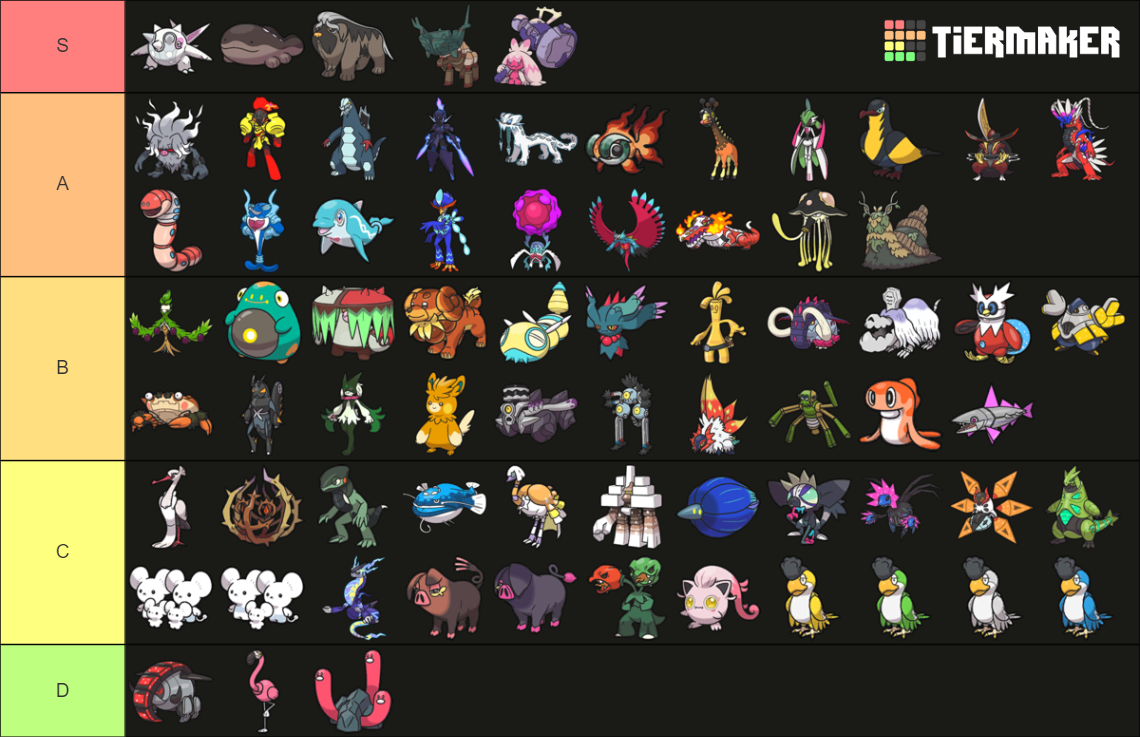 Gen 9 Fully Evolved Pokemon Tier List (Community Rankings) - TierMaker