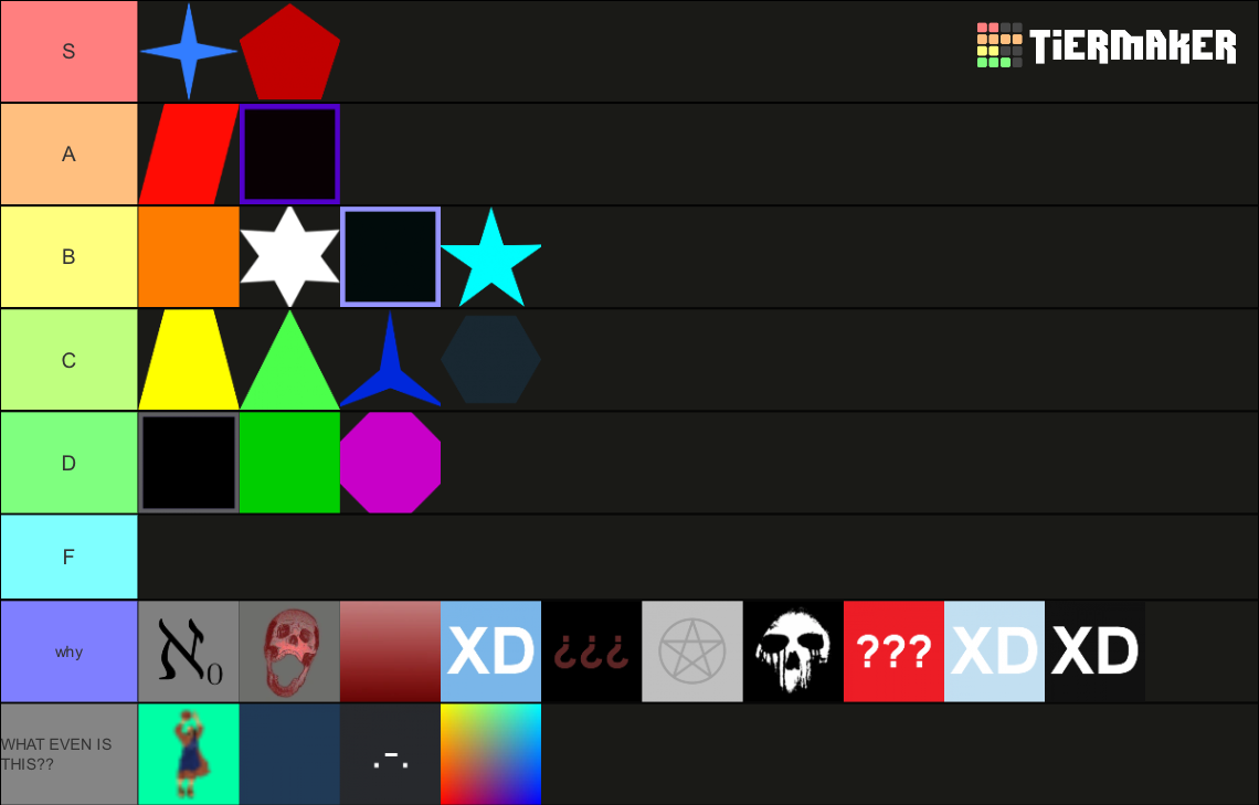 JToH + JHT Difficulties Tier List (Community Rankings) - TierMaker