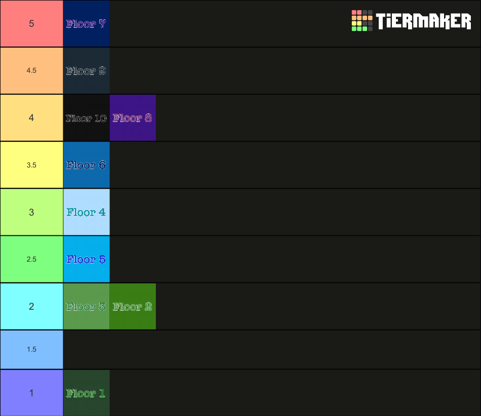 JToH Tower of Stress Floor Tier List (Community Rankings) - TierMaker